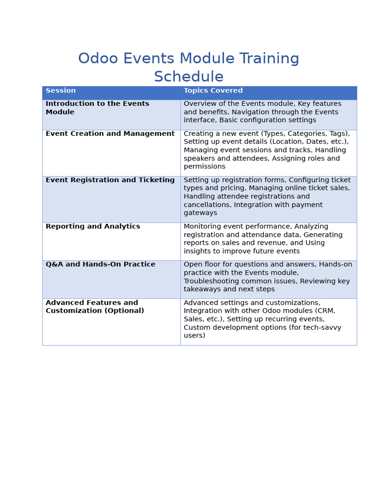 Events Module Training Plan | PDF
