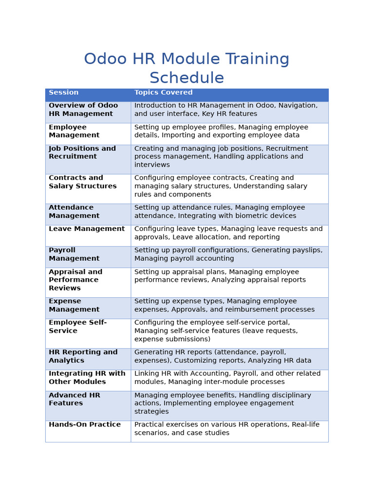 HR Training Plan | PDF