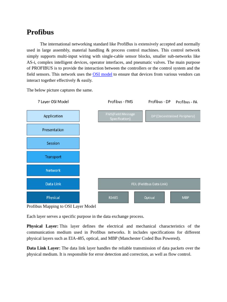 profibus | PDF