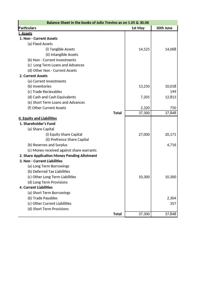 Octane Solution | PDF