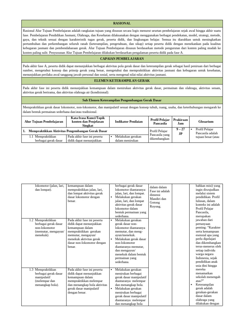 ATP PJOK Kelas 1 | PDF