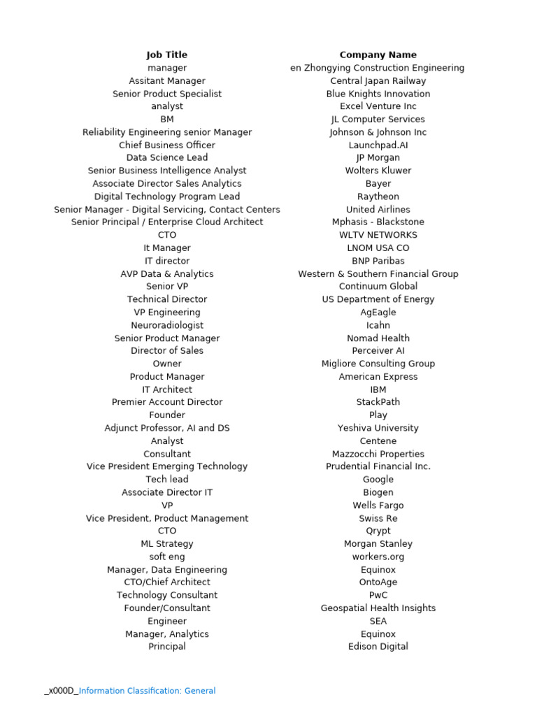 The AI Summit New York 2022 Sample Attendee List | PDF