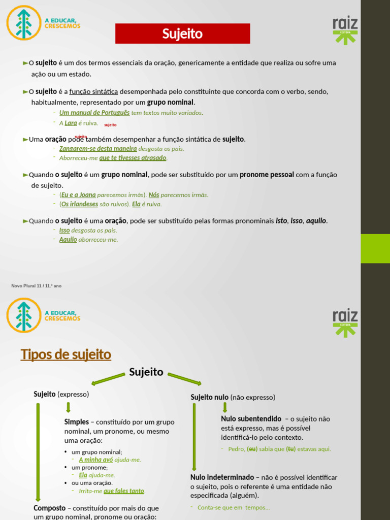 Sujeito | PDF