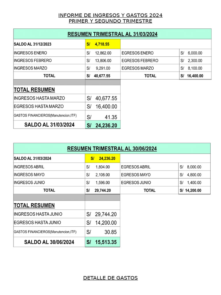 Balance Economico 2024 - Medio Año Lectivo | PDF