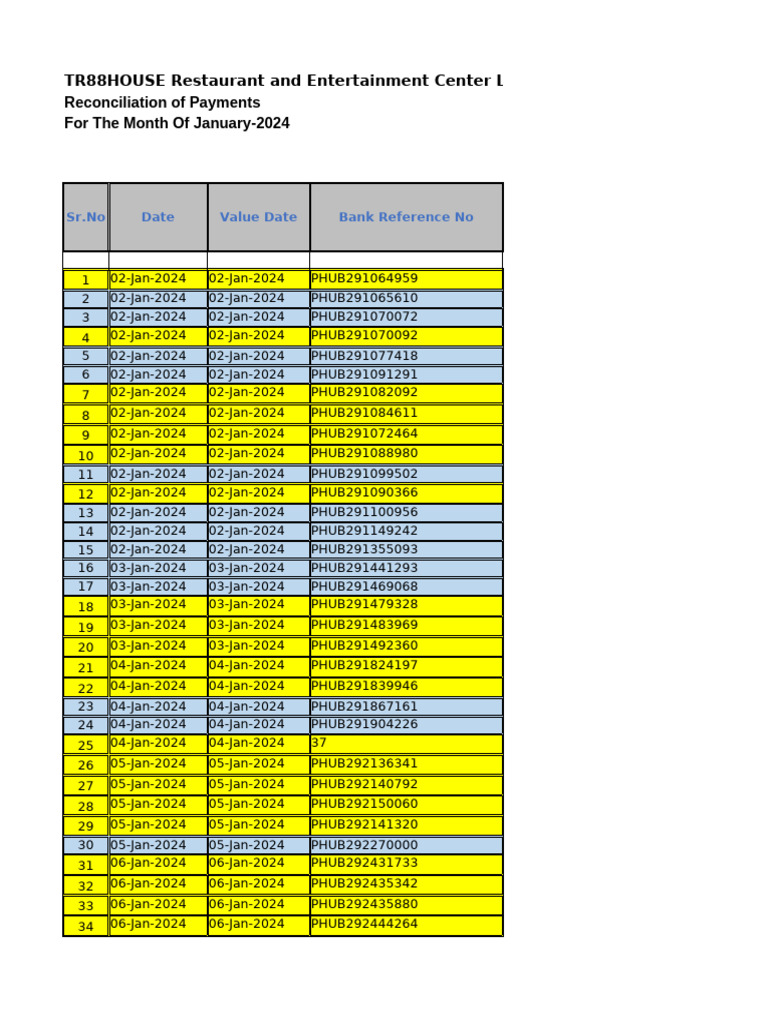 Receipts Jan 2024 | PDF