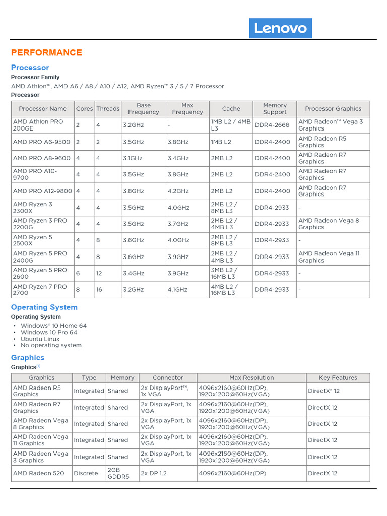 ThinkCentre M725 SFF Spec | PDF