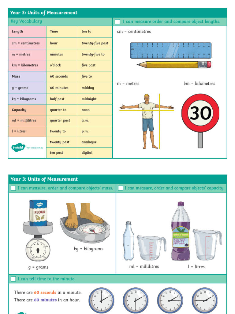 Units of Measurement Maths Knowledge Organiser | PDF