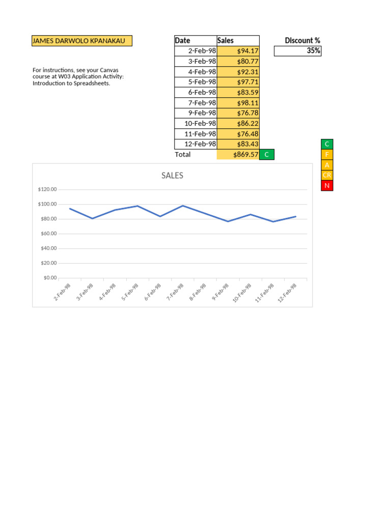 pc101 - w03 - Applicationactivity - Introduction-To-Spreadsheets JAMES KPANAKU | PDF