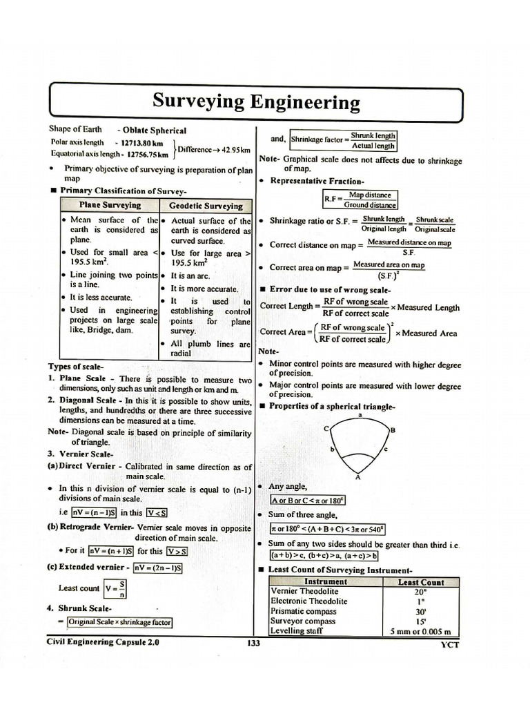 Short Notes Surveying | PDF