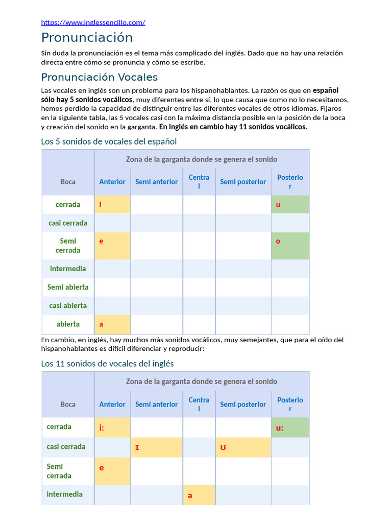 Pronunciacion | PDF