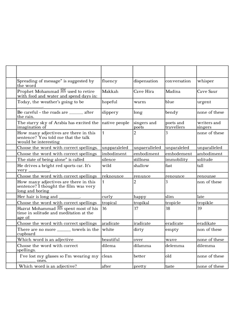 Class 9 English Chapter 1 Test Paper | PDF | Prophets And Messengers In ...