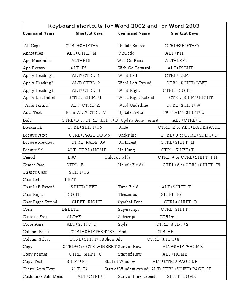MS Word 2002/2003 Shortcut Keys Guide | PDF | Computer Keyboard | Hyperlink