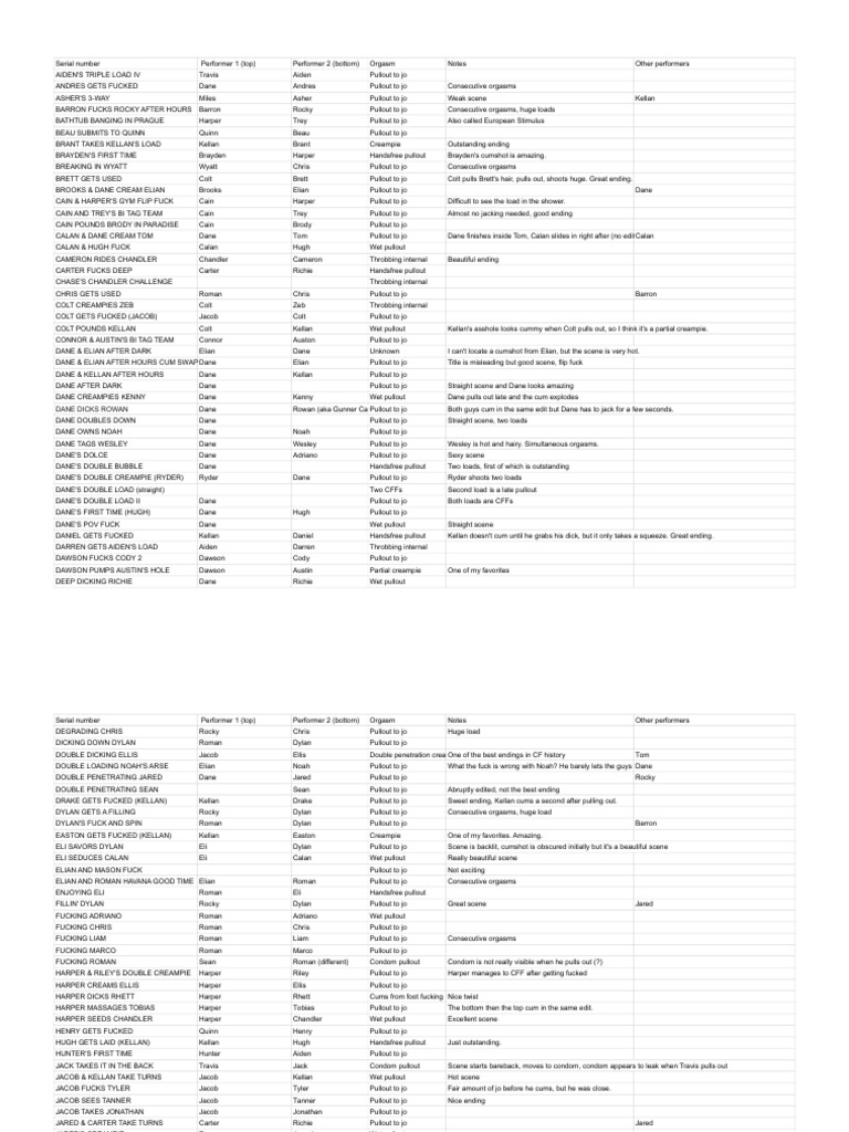 Corbin Fisher - Sheet1 | PDF | Ejaculation | Mating
