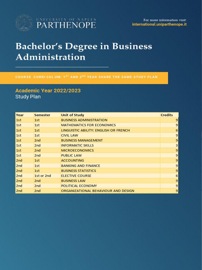 Bachelors Degree Business Economics 2023 UPDATE | PDF | Academic Degree ...