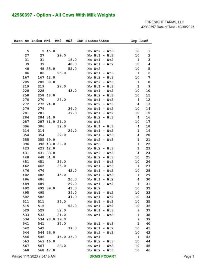 PCDART Milk Weight Errors | PDF