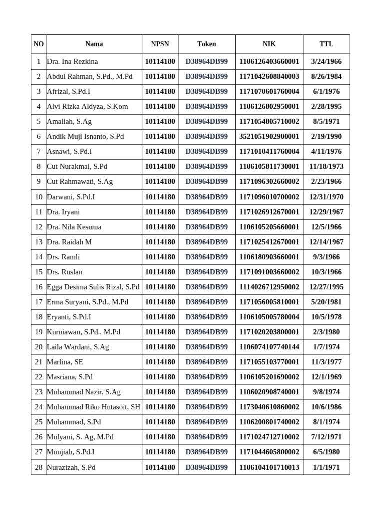 Daftar Login Sulingjar | PDF