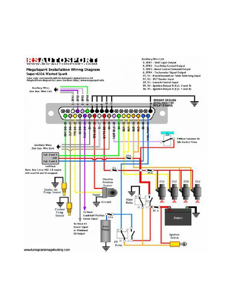 Diagrame 12 | PDF