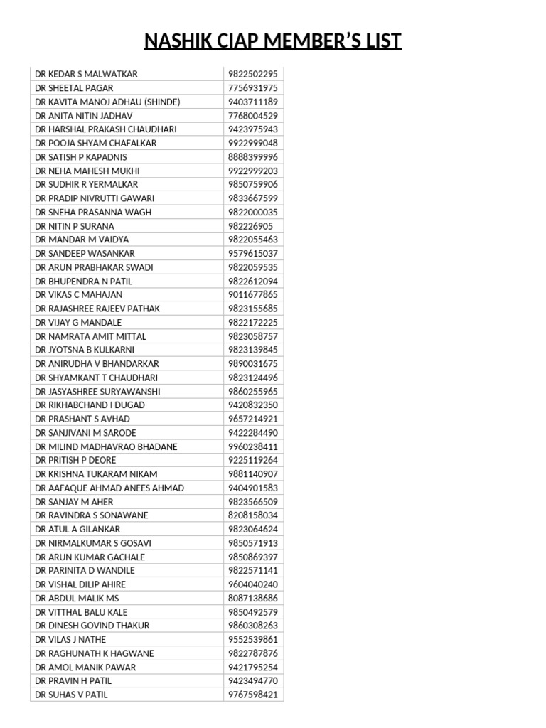 Nashik Ciap Member'S List | PDF