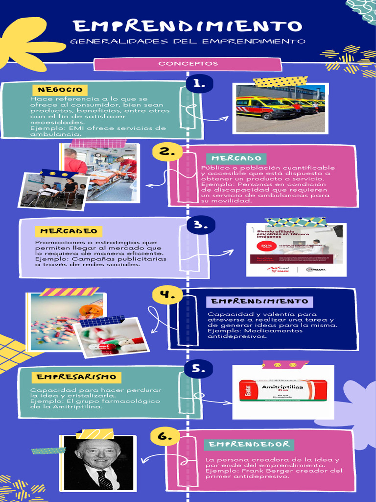 EMPRENDIMIENTO | PDF