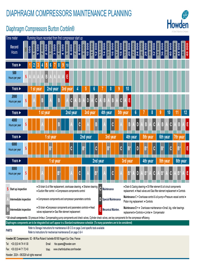 Maintenance Diaphragm Comp | PDF