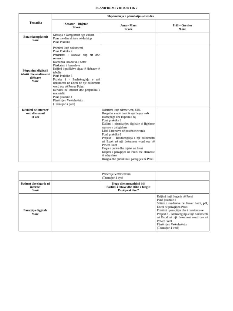 Plani-Mësimor-Vjetor - TIK-7 Ideart | PDF