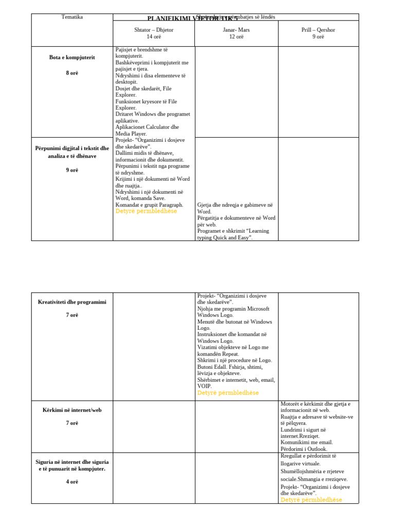 Plani Mësimor Vjetor - Tik 5 Ideart | PDF