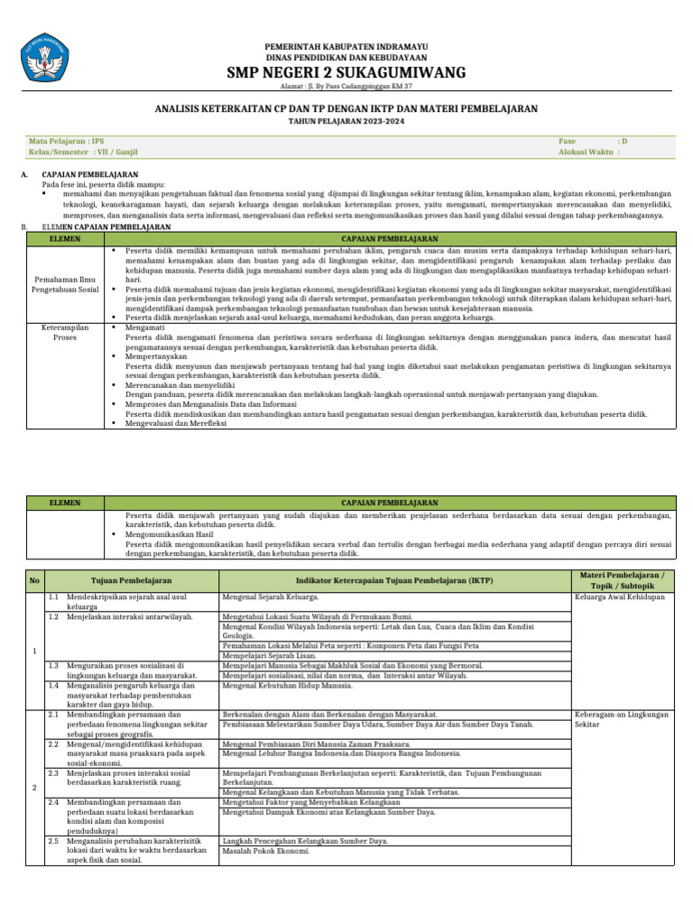 Analisis CP dan TP IPS SMP 2023-2024 | PDF