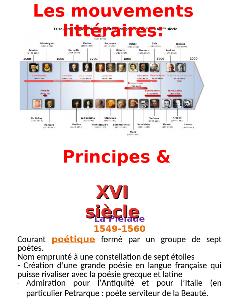 Mouvements Littéraires PP 2025 | PDF