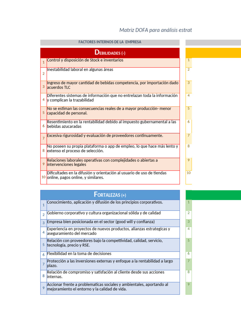 Matriz DOFA: Análisis Estratégico Empresarial | PDF | Business ...