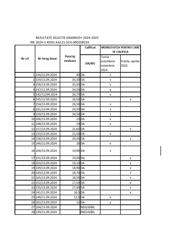 Rezultate - Erasmus 2024-2025 | PDF
