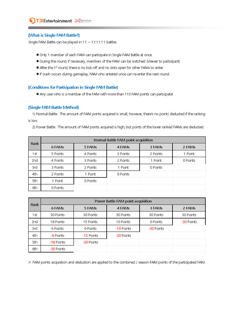 Single FAM Battle - Manual - Eng | PDF