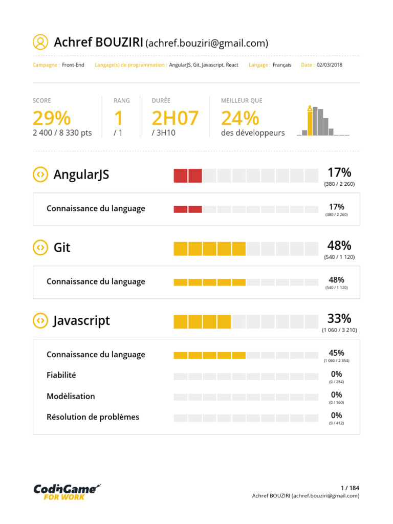 Codingame Front End 87094 | PDF