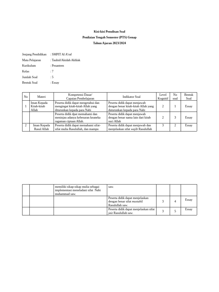 Kisi2 Soal PTSTauhid SMP 7 - Genap | PDF