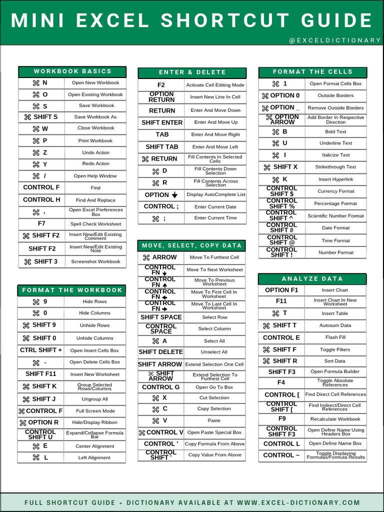 Mini Excel Shortcut Guide MAC | PDF
