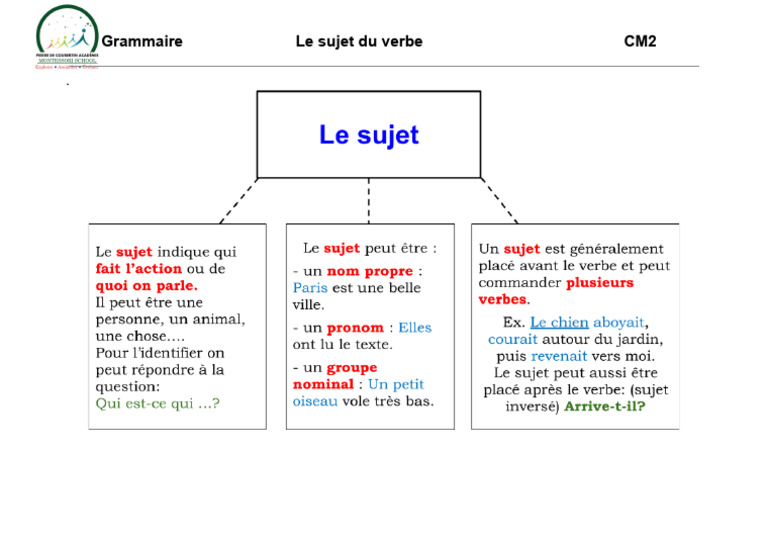 Le Sujet CM2 | PDF