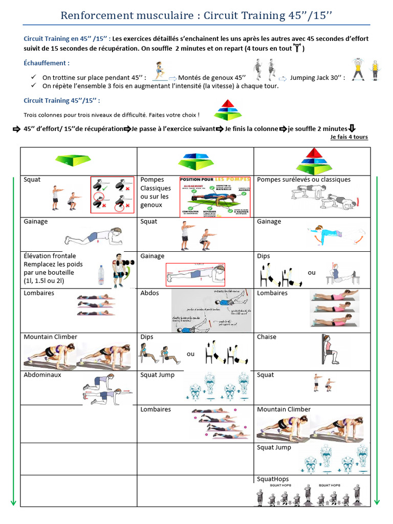 Renforcement Musculaire Confinement Semaine 2 | PDF