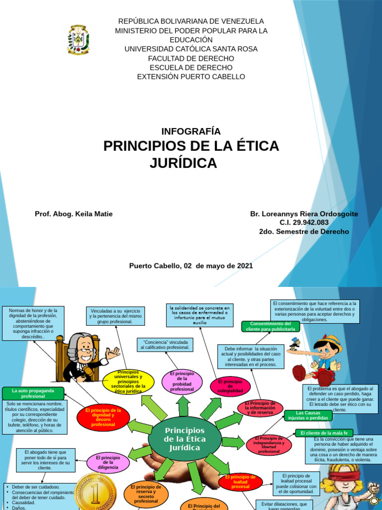 Infograf Etic Jur | PDF