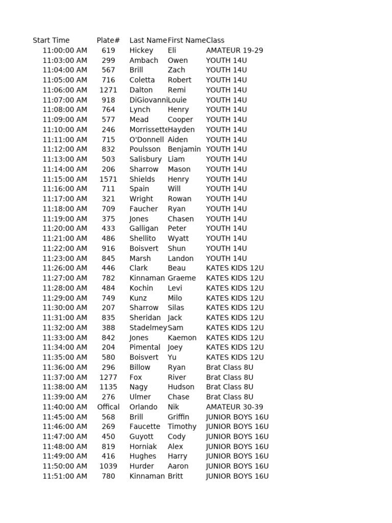 Thunder 2 Start List | PDF
