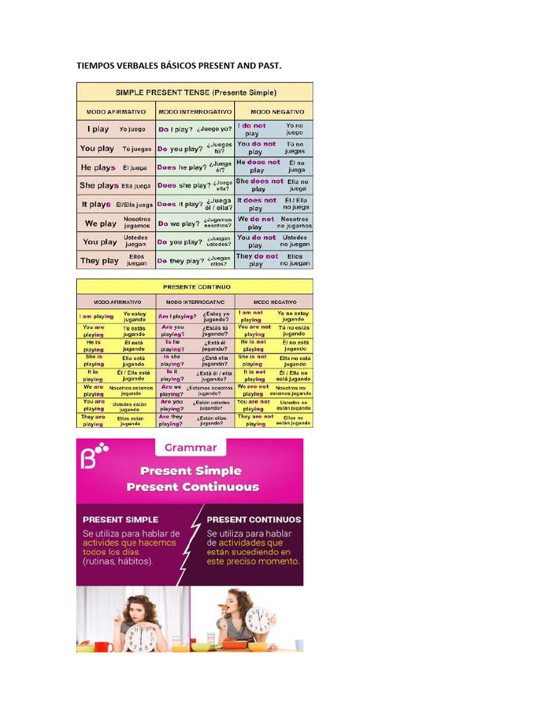 1.tiempos Verbales Básicos Present and Past | PDF | Cocina, comidas y vino