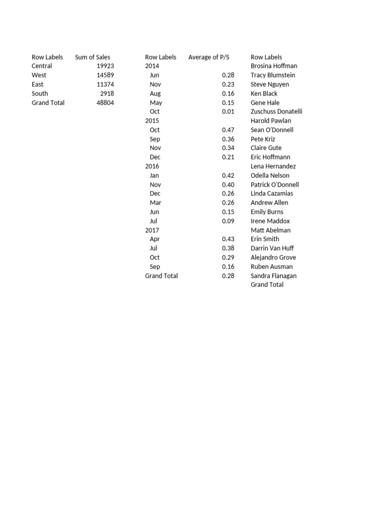 Week3 Assignment Answer | PDF