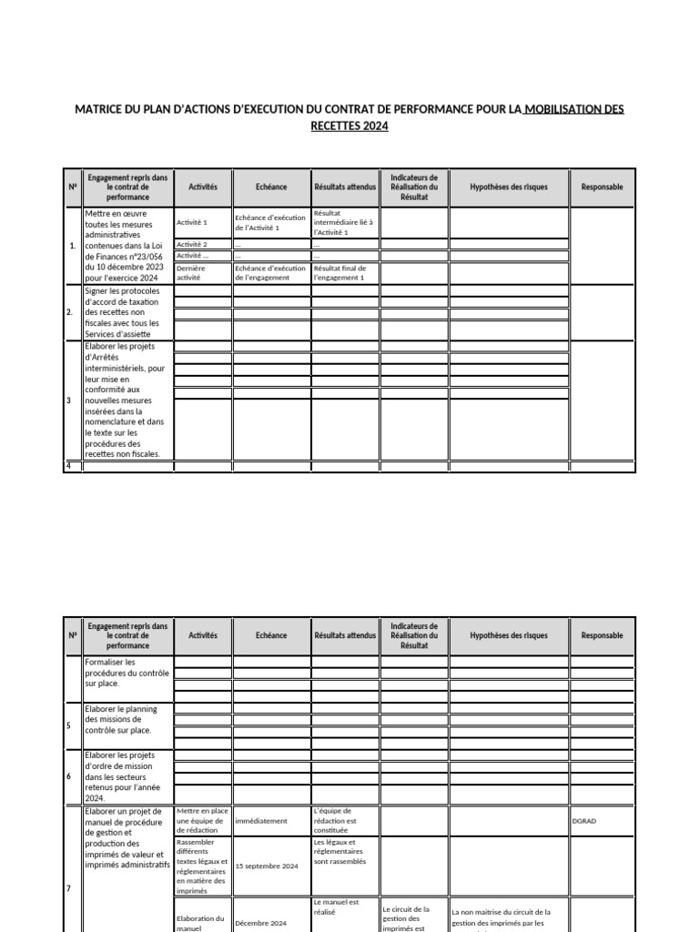 Matrice Type Plan D'actions Contrat de Performance | PDF