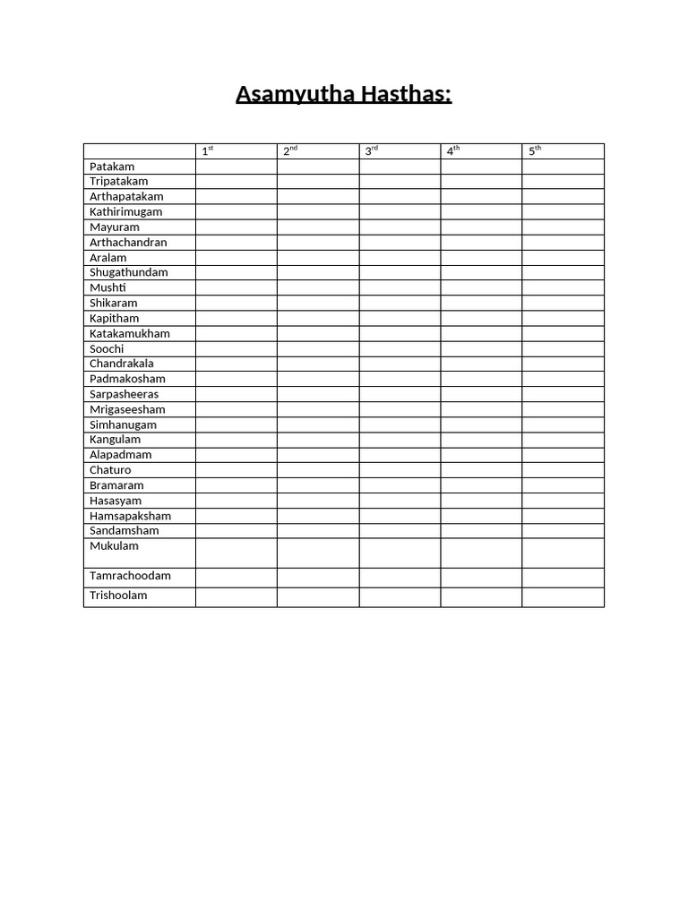 Asamyutha Hasthas Practice Meanings | PDF