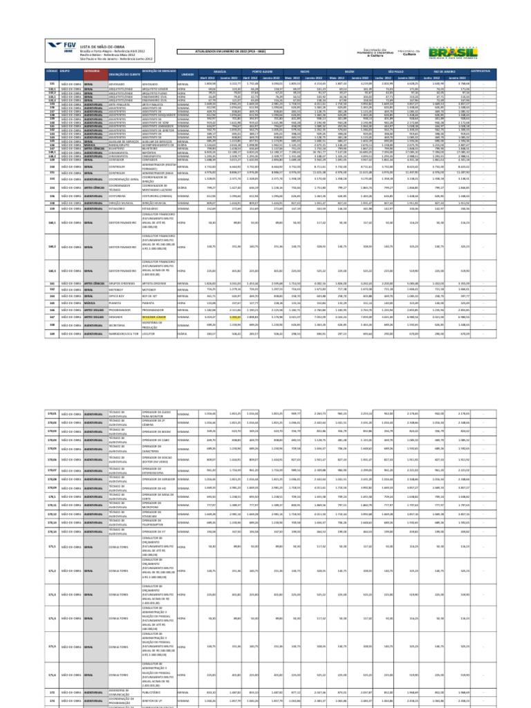 Tabela de Preços - Mão de Obra FGV (JAN 2022) | PDF