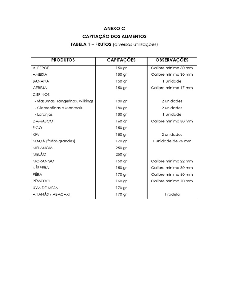 Tabela de Capitações | PDF