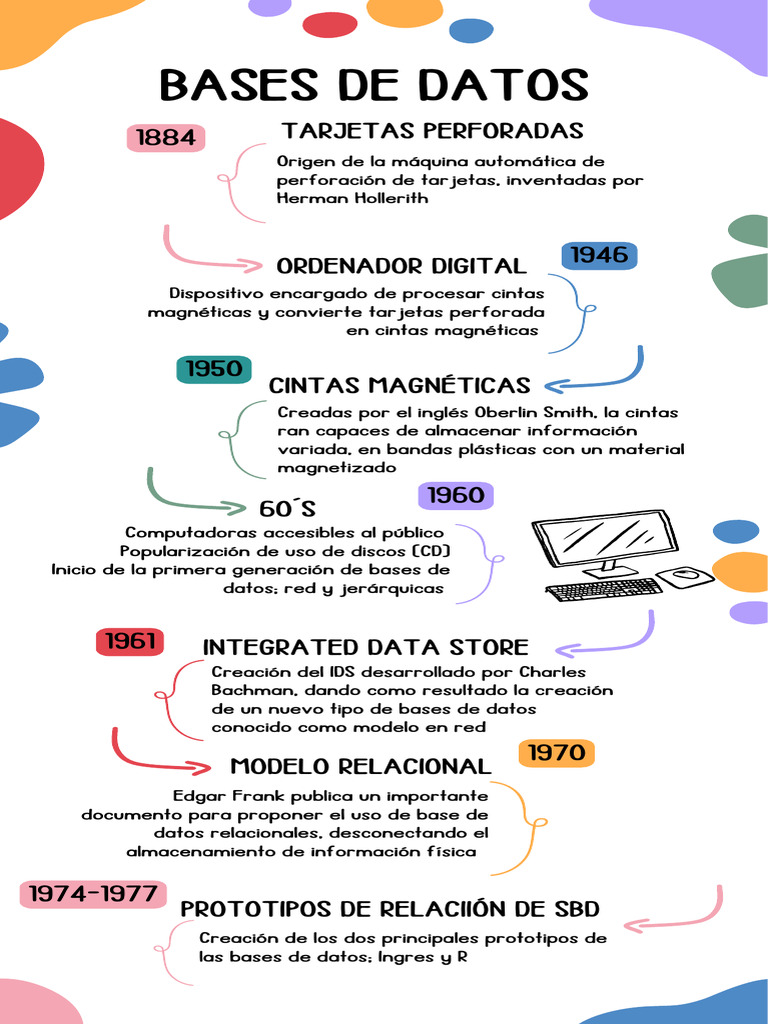 Linea Del Tiempo Bases de Datos | PDF