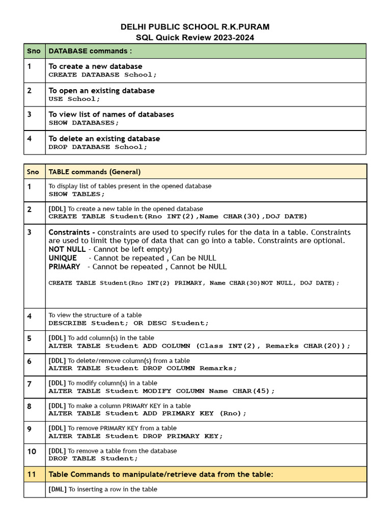 19 SQL Quick Review | PDF