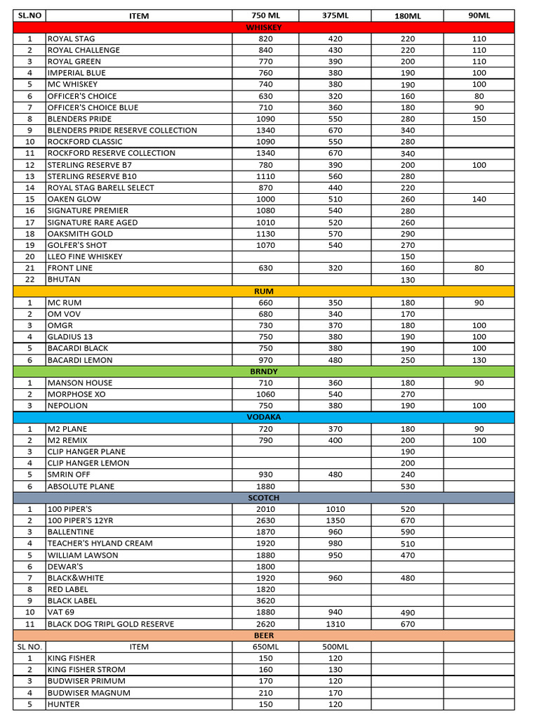 Orginal Rate Chart Imfl& Beer | PDF