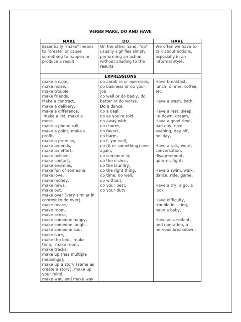 ENGLISH GRAMMAR MAKE VS DO | PDF