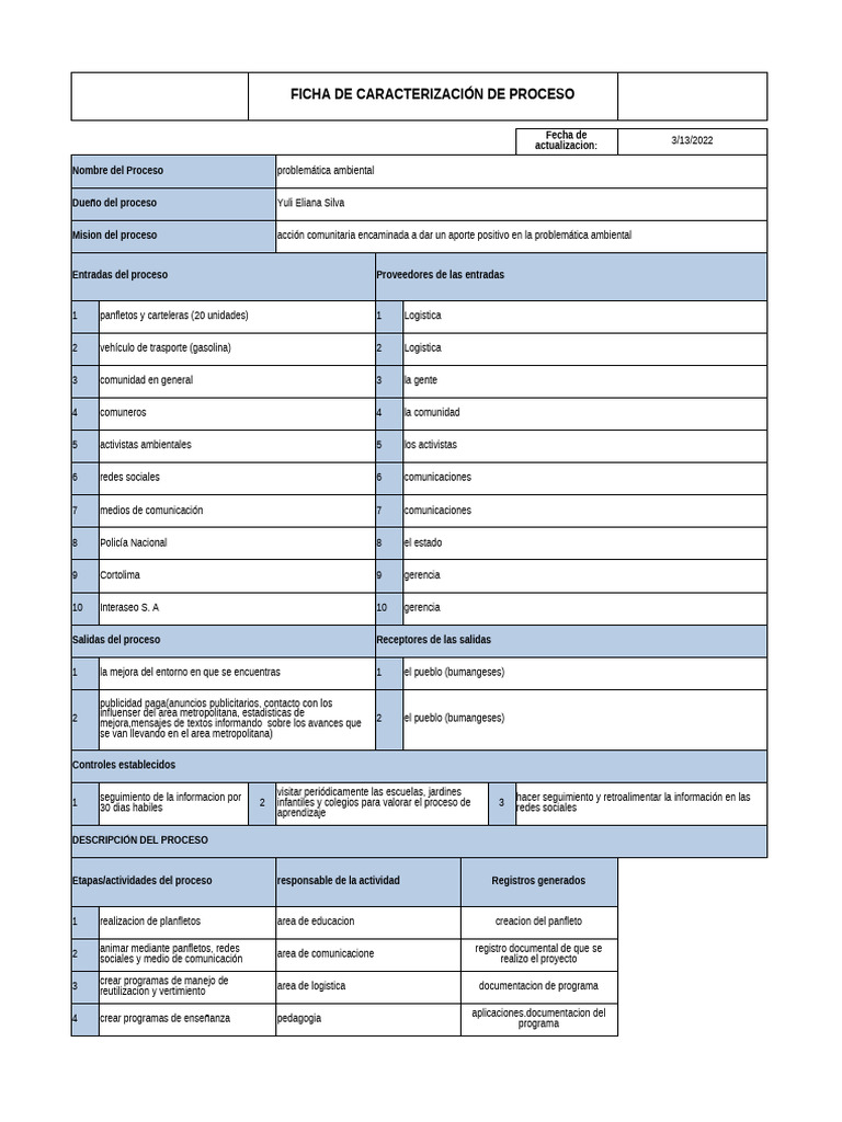 Ficha de Caracterización de Proceso | PDF
