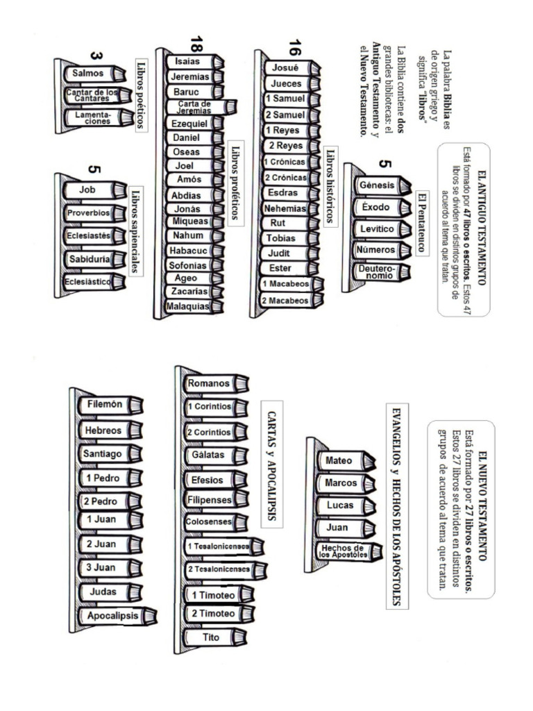 cronologia biblica | PDF